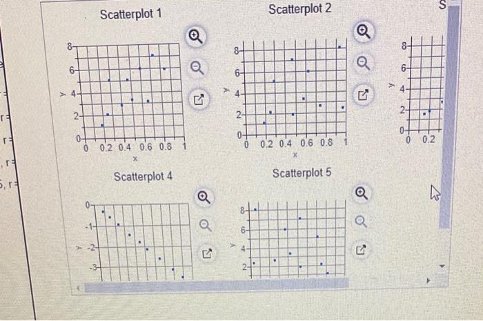 Solved Match these values of r with the accompanying | Chegg.com Solved Match these values of r with the accompanying | Chegg.com