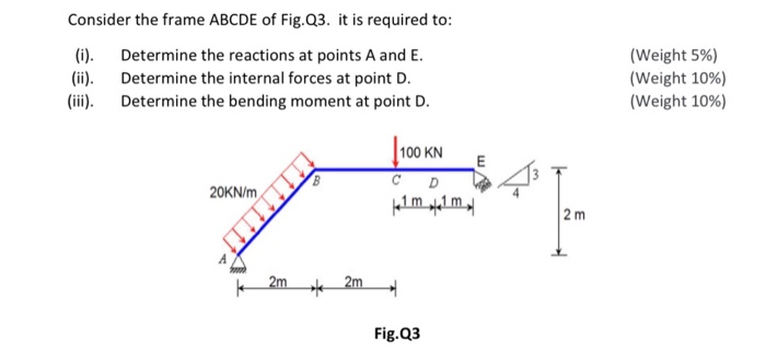 Solved Consider the frame ABCDE of Fig. 23. it is required | Chegg.com