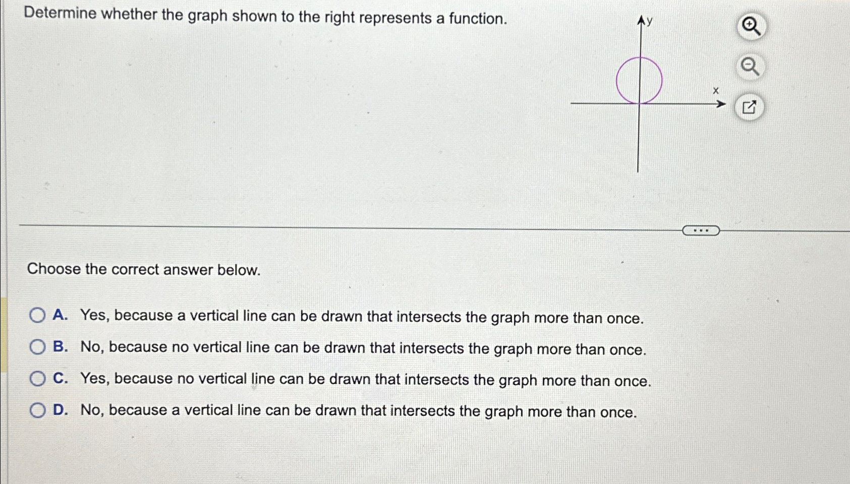 Solved Determine whether the graph shown to the right | Chegg.com