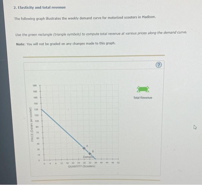 Solved 2. Elasticity and total revenue The following graph | Chegg.com