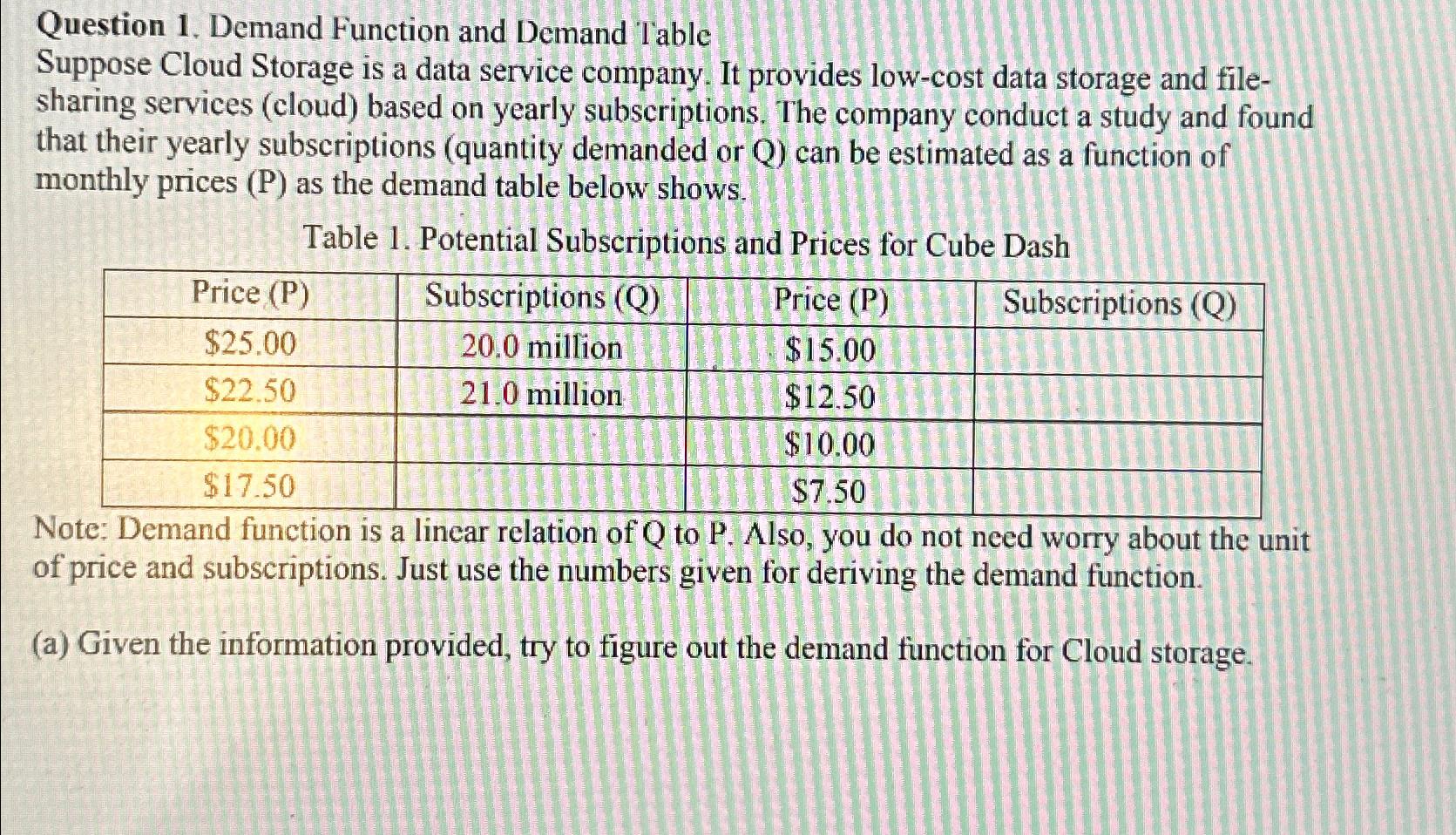 Solved Question 1. ﻿Demand Function and Demand TableSuppose | Chegg.com