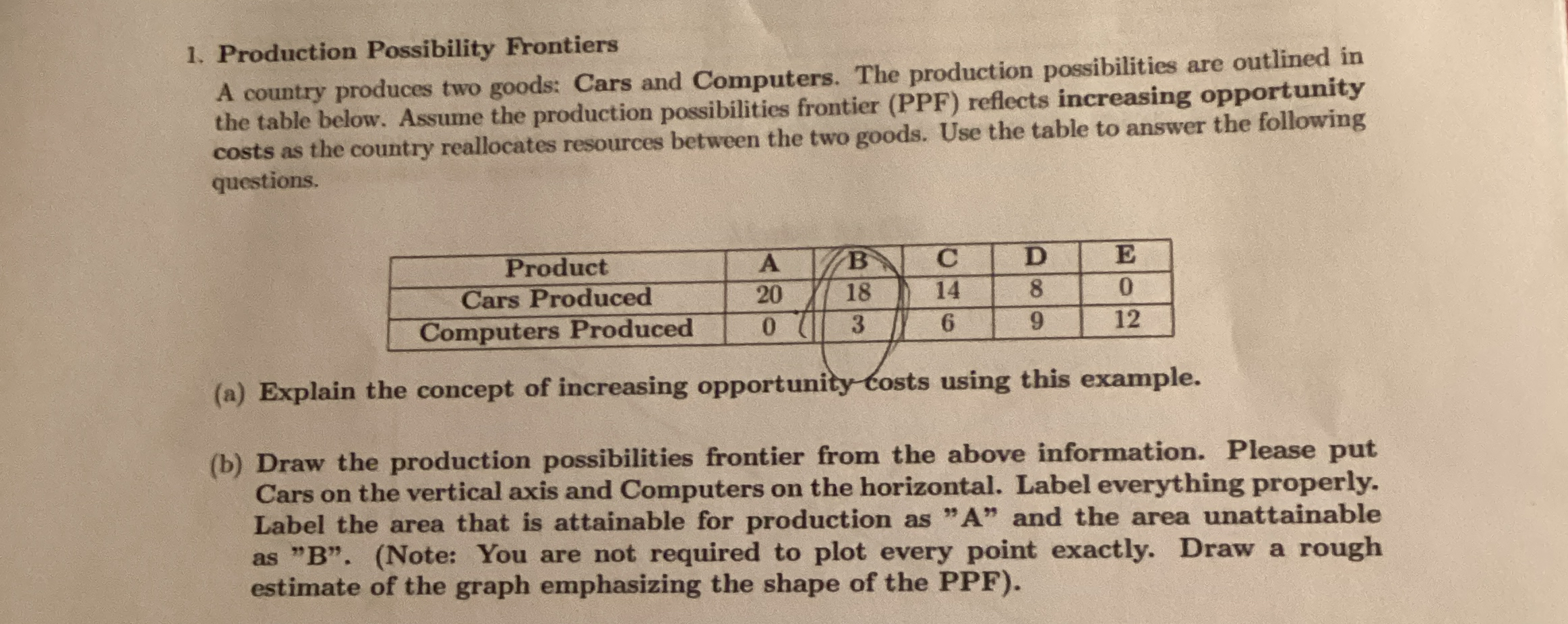 Solved Production Possibility FrontiersA country produces | Chegg.com