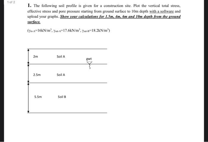Solved 1. The following soil profile is given for a | Chegg.com