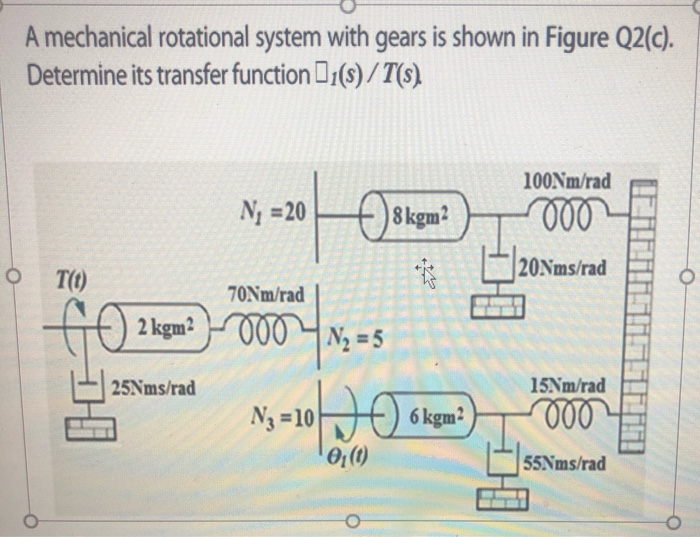 Solved A mechanical rotational system with gears is shown in | Chegg.com