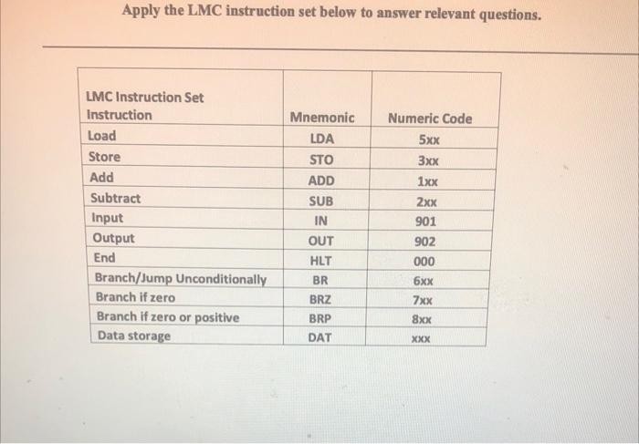 Solved Apply the LMC instruction set below to answer | Chegg.com
