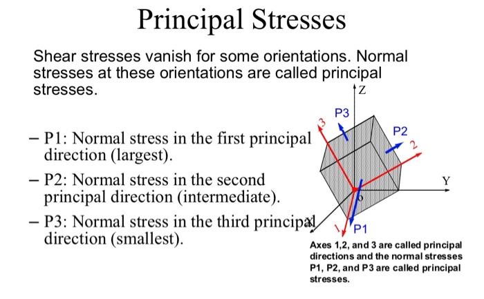 Solved Principal Stresses Shear stresses vanish for some | Chegg.com