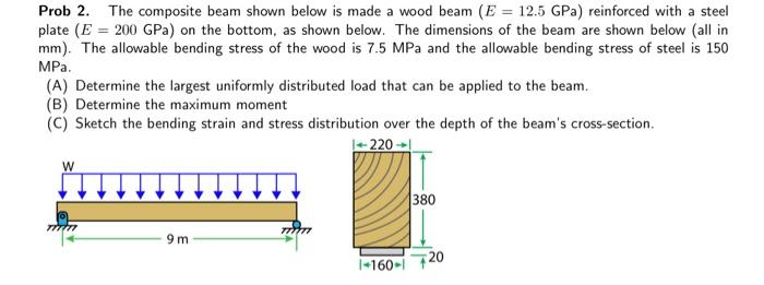 Solved Prob 2. The composite beam shown below is made a wood | Chegg.com