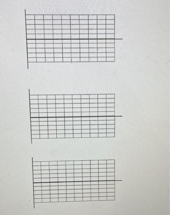 Solved 6. (10 points) For the situation from problem 5. Draw | Chegg.com