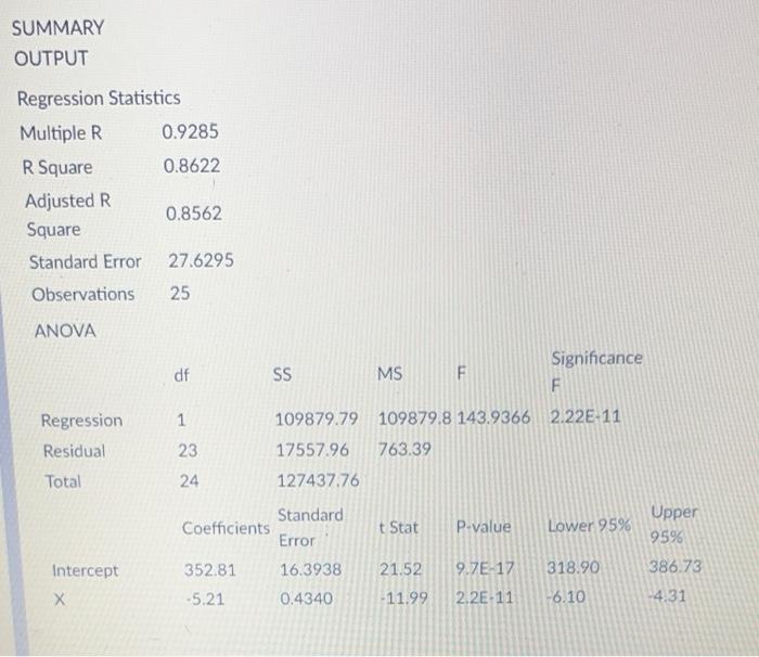 Solved SUMMARY OUTPUT Regression Statistics Multiple R R | Chegg.com