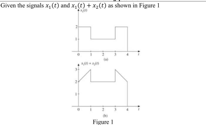 Solved Given the signals x1(t) and x1(t)+x2(t) as shown in | Chegg.com