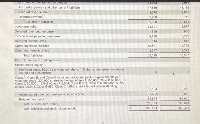 Alphabet Inc. CONSOLIDATED STATEMENTS OF | Chegg.com