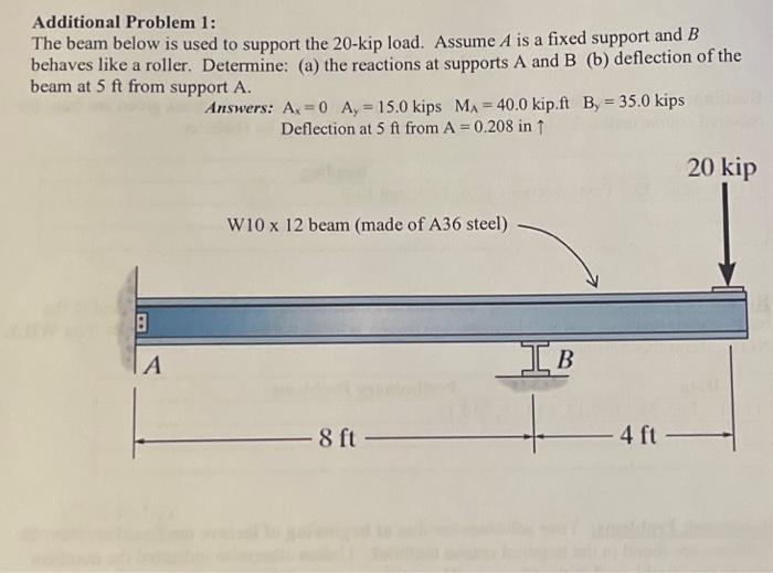 Solved Additional Problem 1: The beam below is used to | Chegg.com