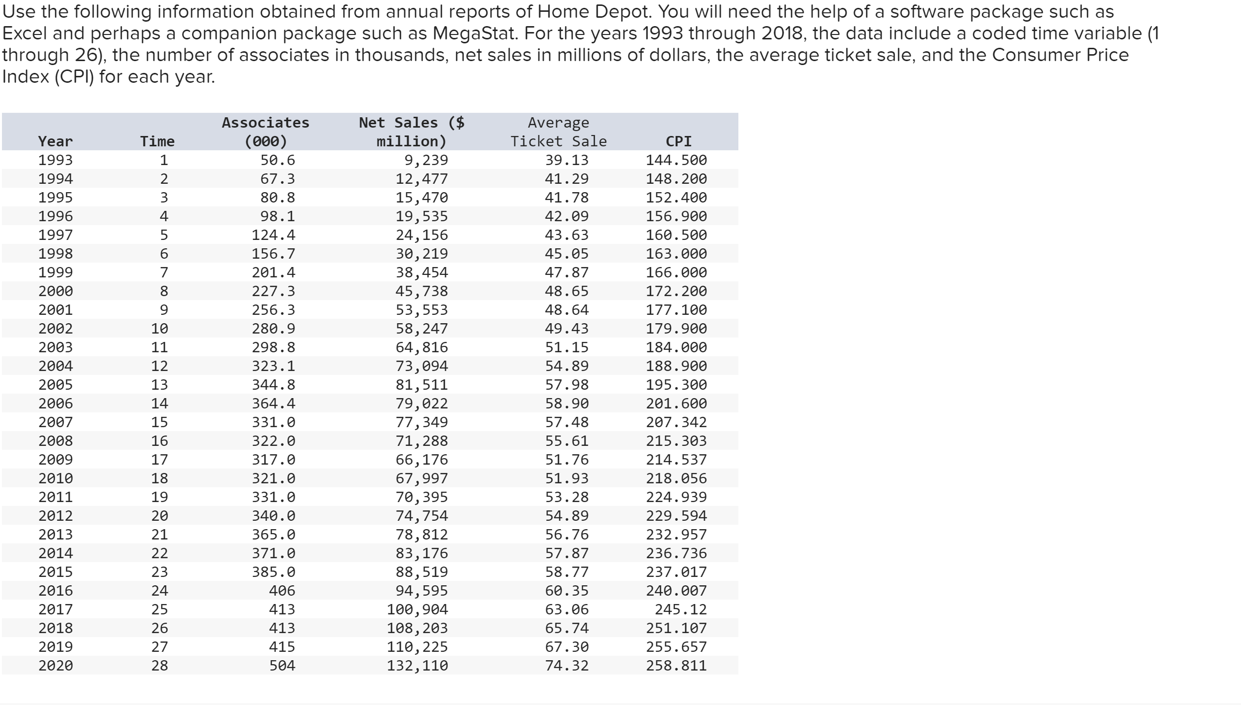 Solved Use the following information obtained from annual | Chegg.com