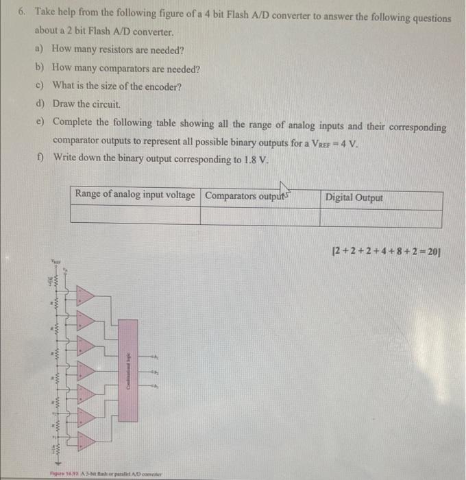 Solved 6. Take help from the following figure of a 4 bit | Chegg.com