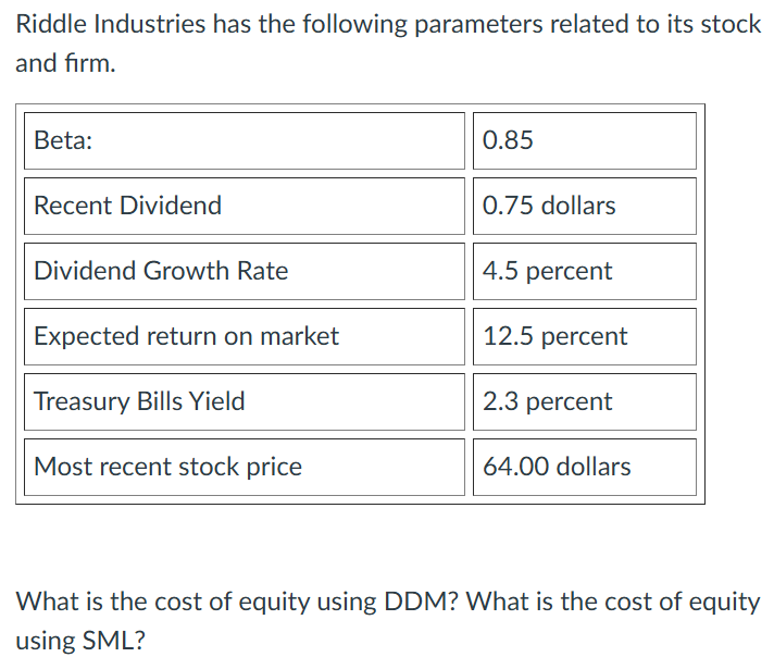 Solved What is the cost of equity using DDM? What is the | Chegg.com Solved What is the cost of equity using DDM? What is the | Chegg.com