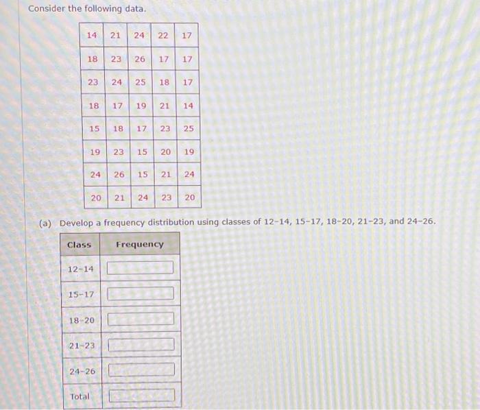 Solved Consider the following data. (a) Develop a frequency | Chegg.com