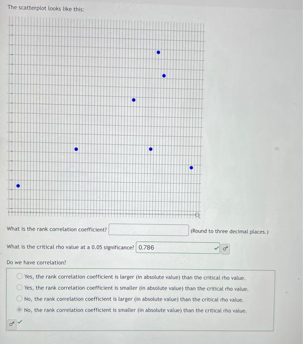 Solved The following data set shows the number of chirps in | Chegg.com