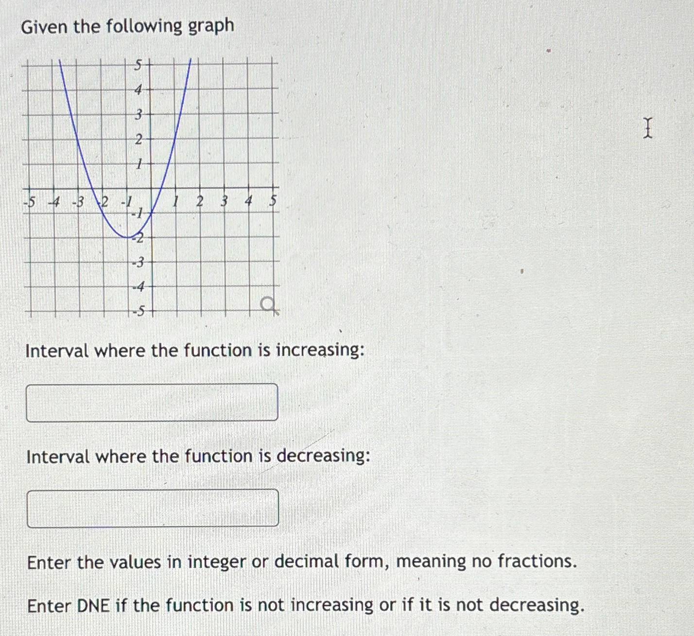 Solved Given The Following Graphinterval Where The Function