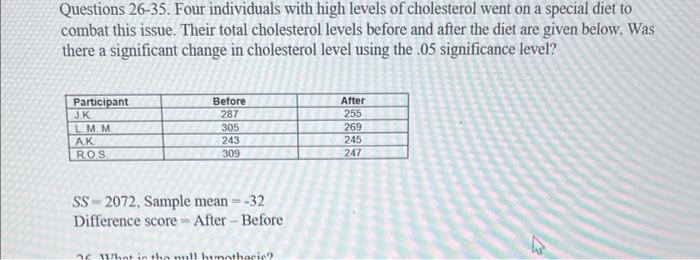 Solved Questions 26-35. Four individuals with high levels of | Chegg.com