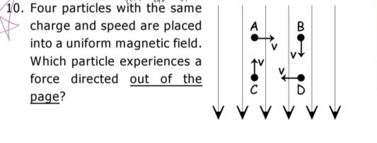 Solved Four particles with the same charge and speed are | Chegg.com