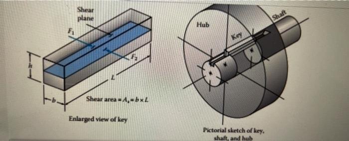 Solved A square key is used to connect a hub of a gear to a | Chegg.com
