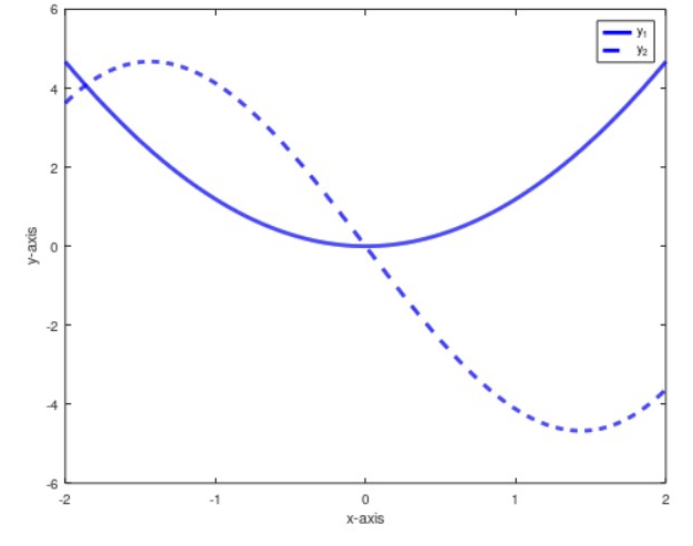 Solved 2) ﻿Consider the following mathematical function: | Chegg.com