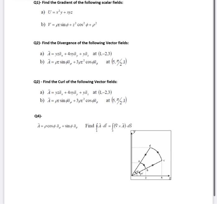Solved Q1 Find The Gradient Of The Following Scalar 2328