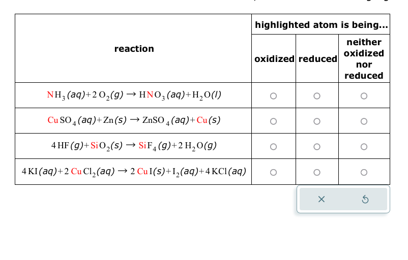 Solved For each chemical reaction listed in the table below, | Chegg.com