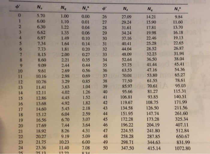 Solved can someone dohble check these numbers for me please. | Chegg.com
