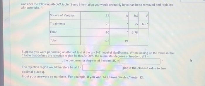 Solved Consider the following ANOVA table. Some information | Chegg.com