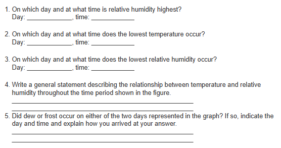 Solved On which day and at what time is relative humidity | Chegg.com