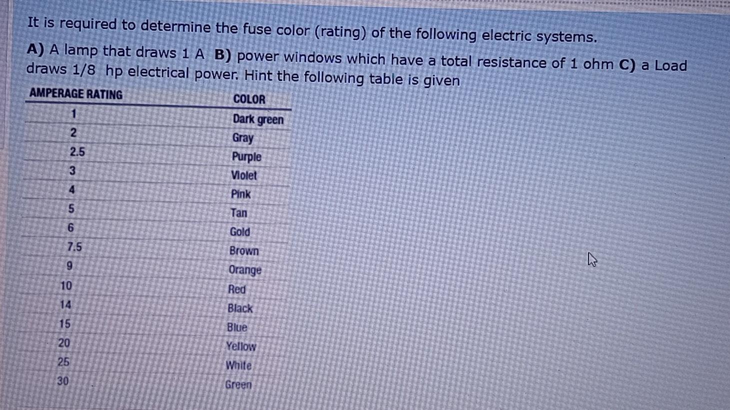 Solved It is required to determine the fuse color (rating) | Chegg.com