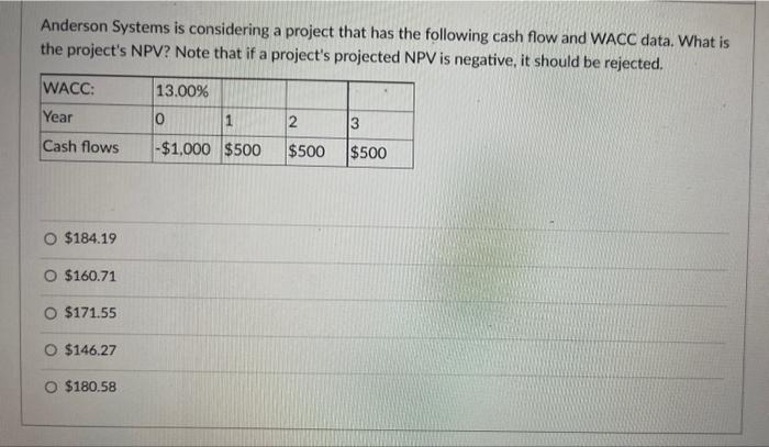 Solved Anderson Systems is considering a project that has | Chegg.com