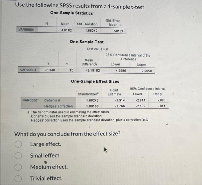 Solved Use the following SPSS results from a 1-sample | Chegg.com