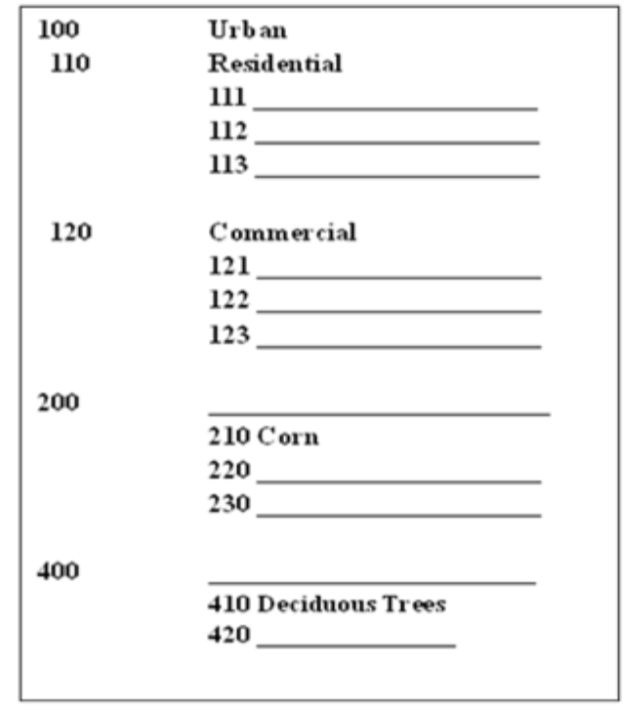 Solved Fill in the table using the landuse/cover classes | Chegg.com