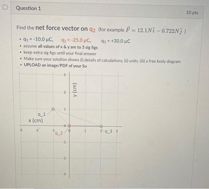 Solved Find the net force vector on q2 (for example | Chegg.com