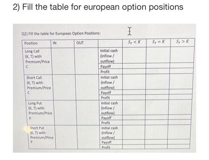 2) Fill the table for european option positions Q2) | Chegg.com