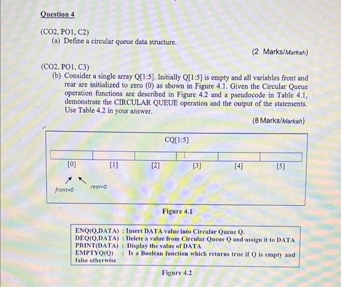 Solved Question 4 (CO2, PO1, C2) (a) Define a circular queue | Chegg.com