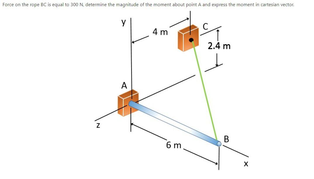 Solved Force on the rope BC is equal to 300 N, determine the | Chegg.com