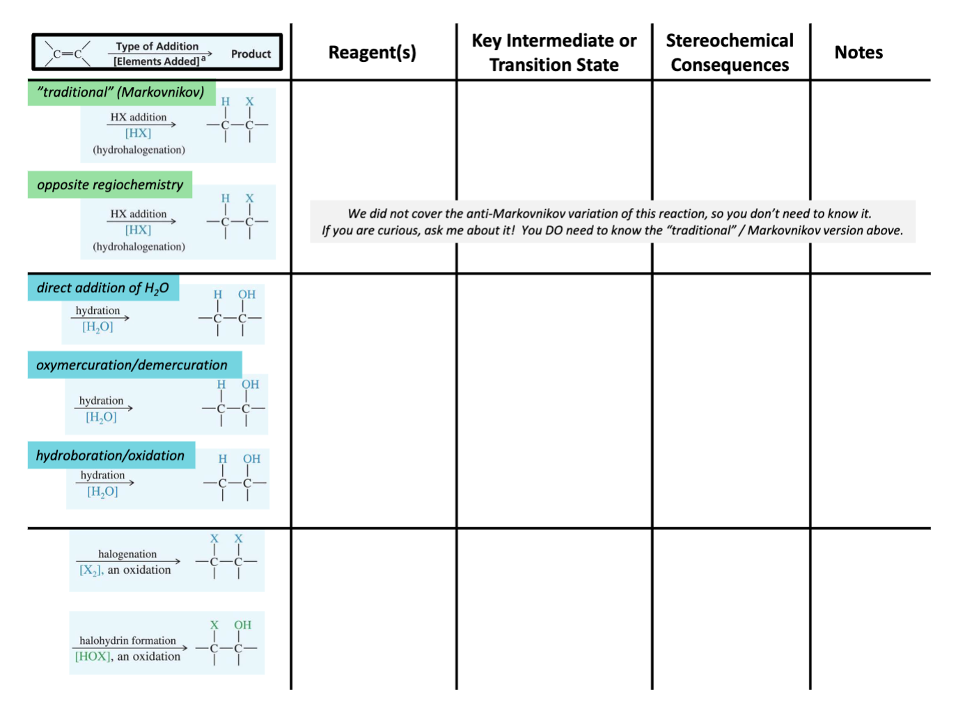 Solved fill in the blank boxes, write the reagent for each | Chegg.com