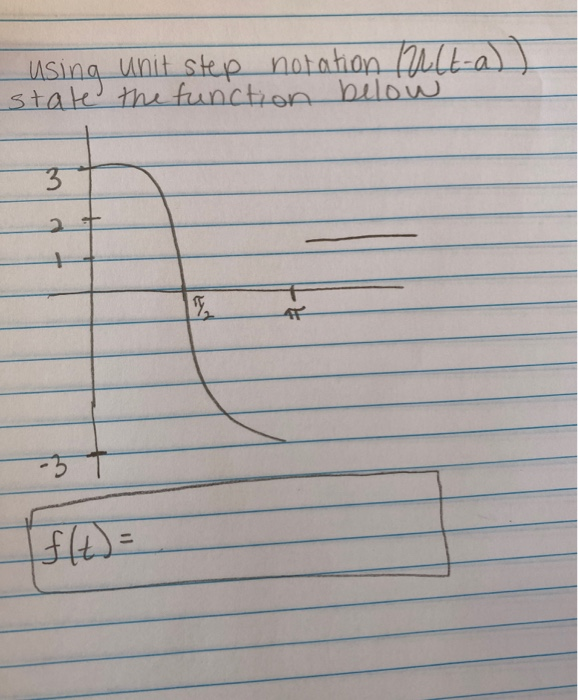 Solved using unit step notation 12017-a)] state the function | Chegg.com