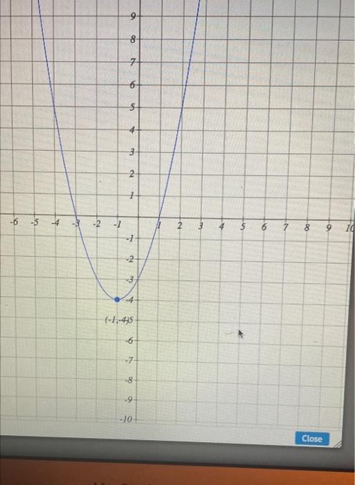 Solved Consider the function in the graph to the right. The | Chegg.com