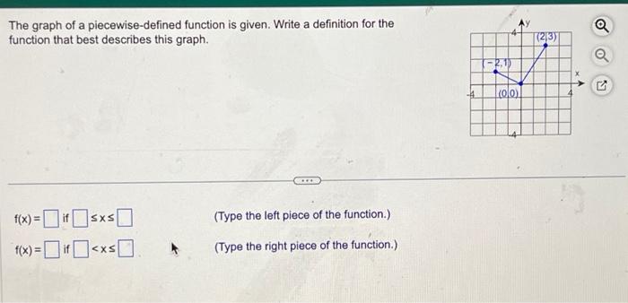 The graph of a piecewise-defined function is given. | Chegg.com