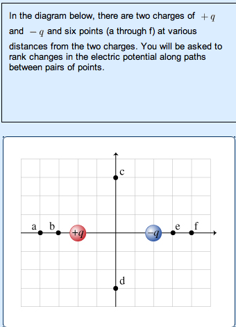 Solved In the diagram below, there are two charges of + q | Chegg.com