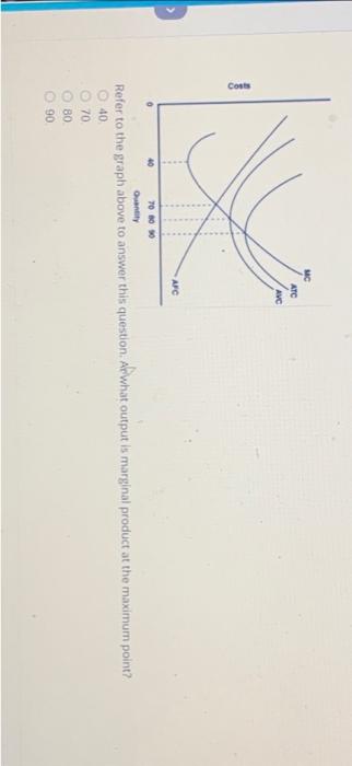 Solved Costs 0 40 70 80 90 MC ATC AVC AFC Quantity Refer to | Chegg.com