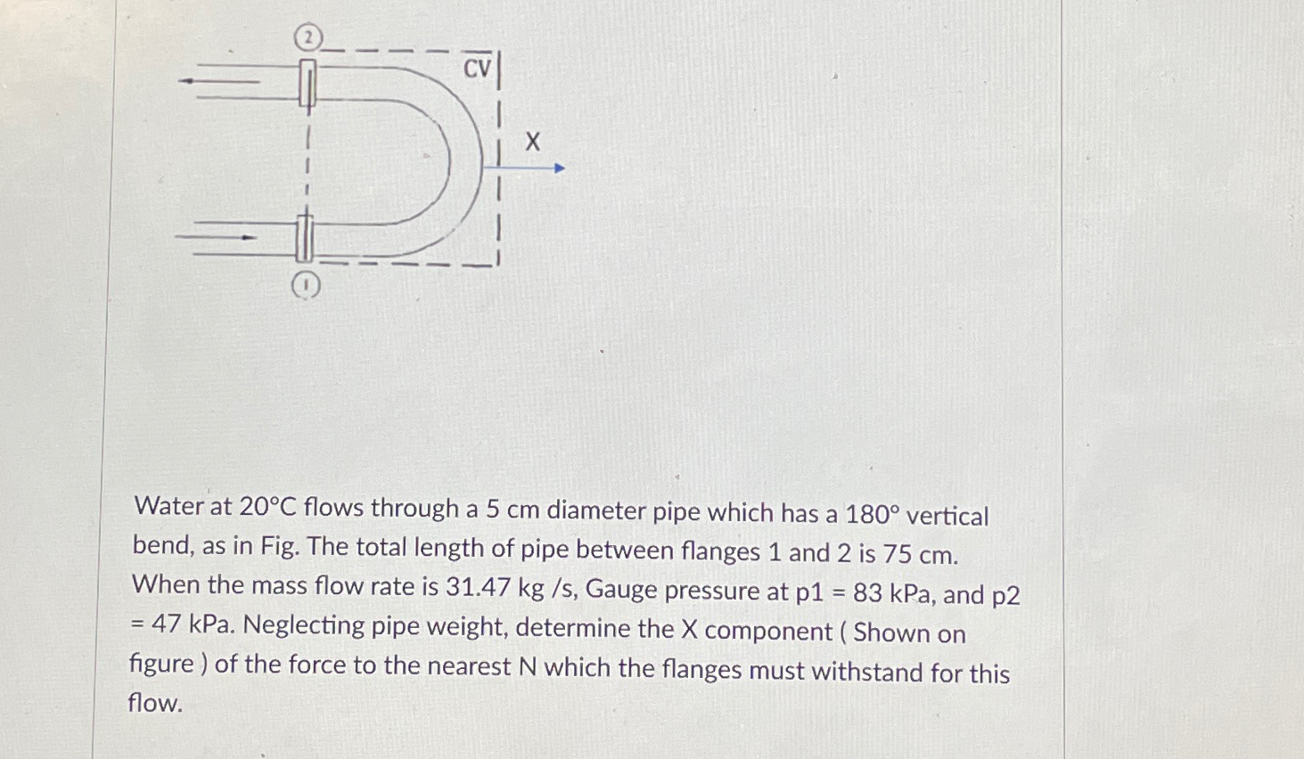 Solved Water at 20°C ﻿flows through a 5cm ﻿diameter pipe | Chegg.com