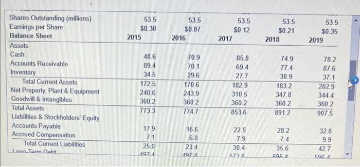 Solved See Table 25 showing financial statement data and | Chegg.com