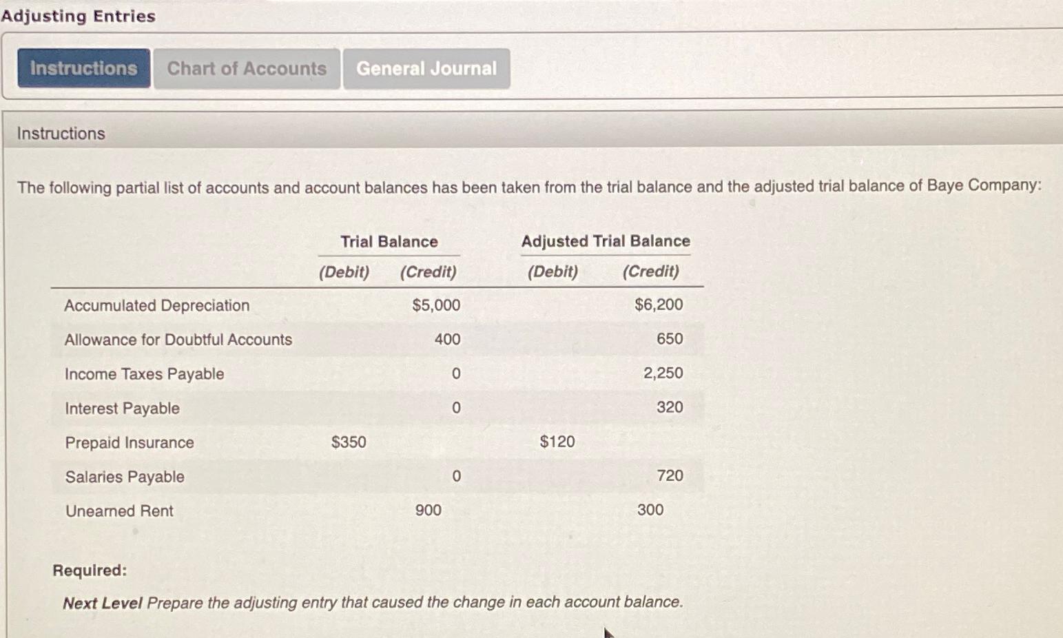Solved Adjusting EntriesInstructionsThe following partial | Chegg.com