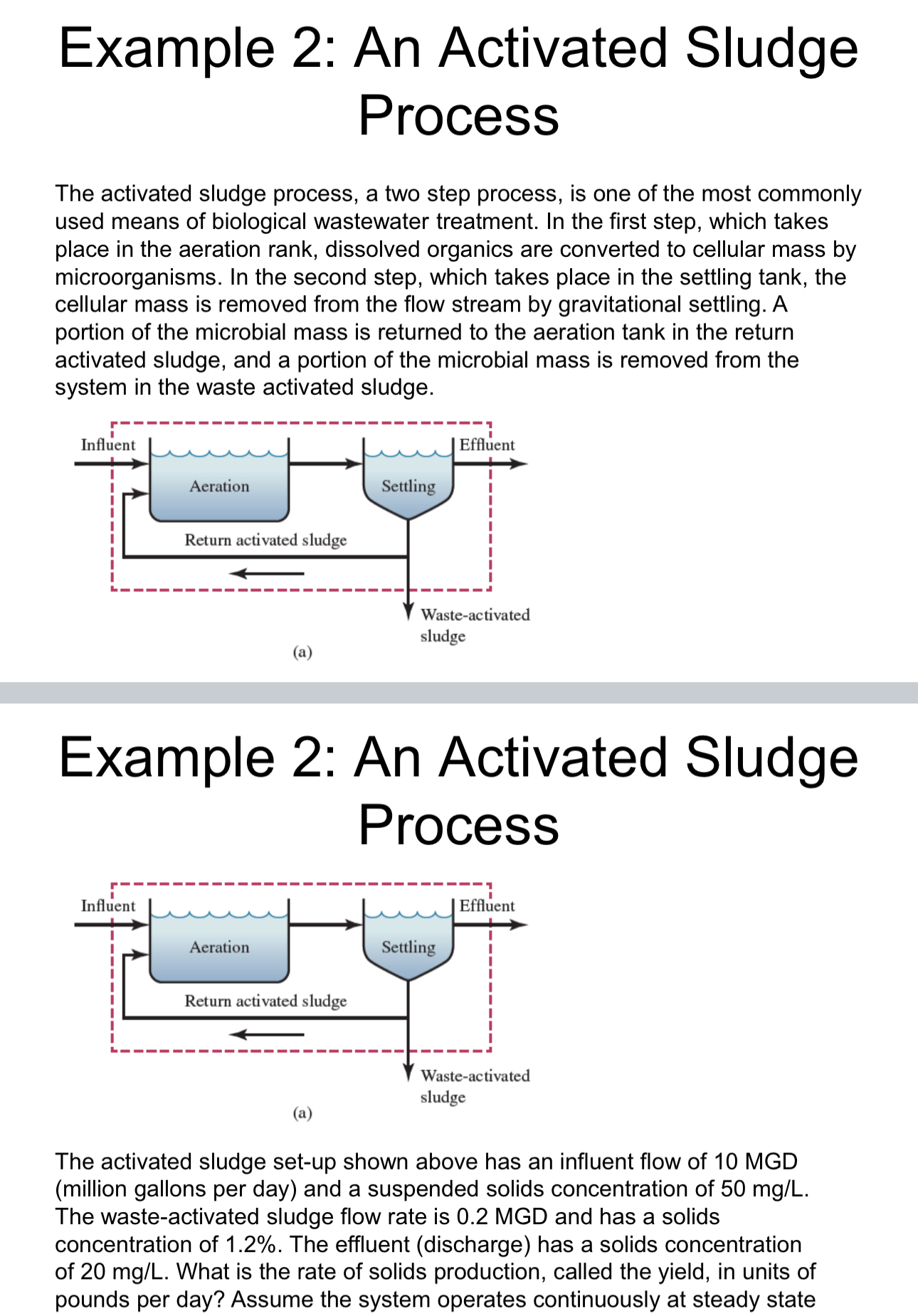 Solved Example 2: An Activated Sludge ProcessThe activated | Chegg.com Solved Example 2: An Activated Sludge ProcessThe activated | Chegg.com