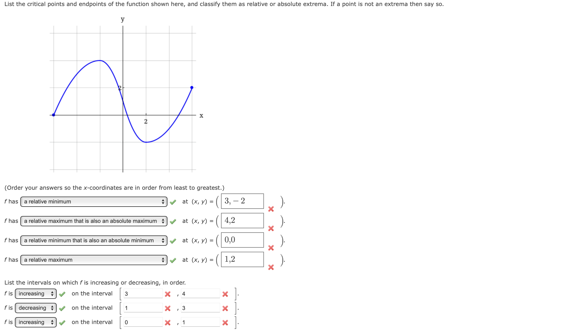 Solved List the critical points and endpoints of the | Chegg.com